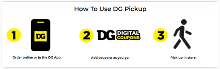 Dollar General Free Delivery or Pickup - What You Need to Know