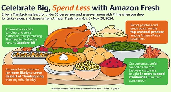 Amazon Fresh Thanksgiving Dinner Bundle Deal is less than $5 per person